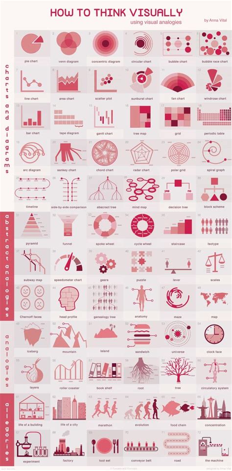 Visualising Data Rcoolguides