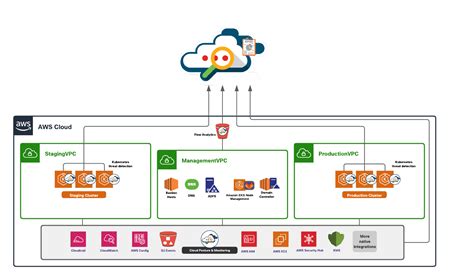 Solutions Securing Cloud Native Applications Aws Design Guide Cisco