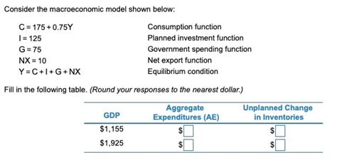 Solved Consider The Macroeconomic Model Shown Below C Chegg