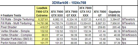 Leadtek Winfast 7900 Gtx Extreme Review