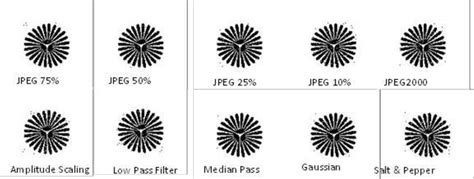 Figure 15 From Hybrid And Adaptive Block Based Watermarking Algorithm Using Dwt Dct And