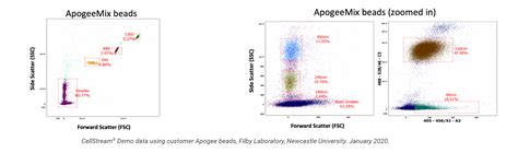 Cellstream Cytek Biosciences