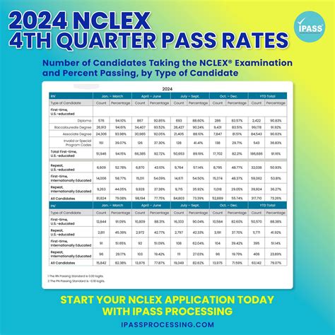 Nclex Pass Rates 2024 Key Insights You Need To Know Ipass Processing