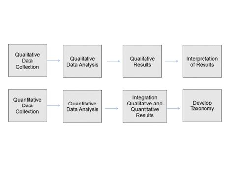 2 Exploratory Design Taxonomy Development Model Download Scientific