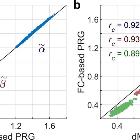 Connectivity Based Phenomenological Renormalization Group A Download Scientific Diagram