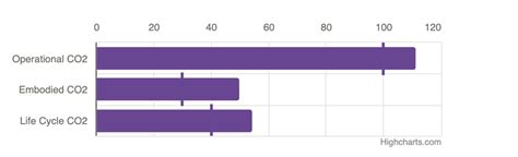 Bullet Chart Cannot Read Properties Of Undefined Reading Seriescolumncolumnseriesjs In