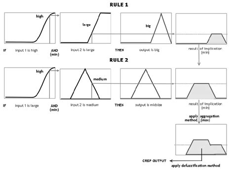 Max Min Inference Scheme Download Scientific Diagram