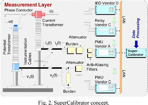 Figure 2 From Distributed State Estimation Based On The Supercalibrator