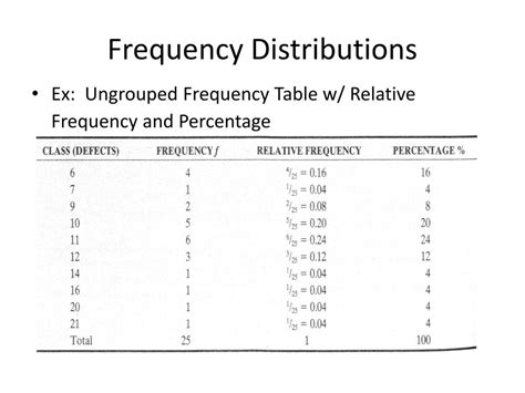 The Frequency Distribution Table Example Of Ungrouped Frequency Images