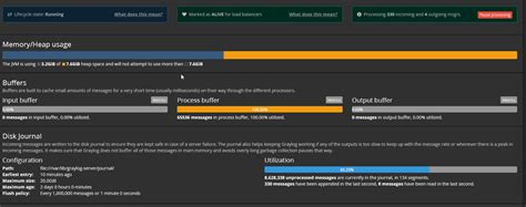 Graylog Not Processing To Elasticseach Anymore Graylog Central Peer Support Graylog Community