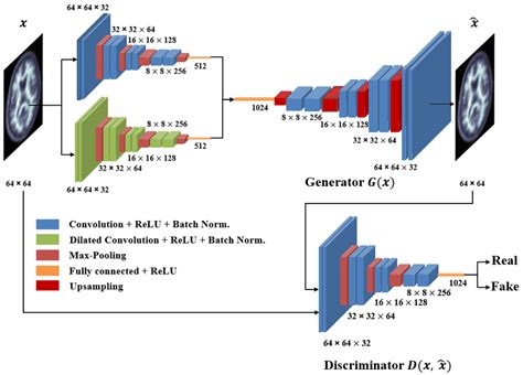The Architecture Of The Proposed Model The Encoder Part Of The