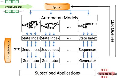 Query Based Parallelization Scheme 59 Download Scientific Diagram