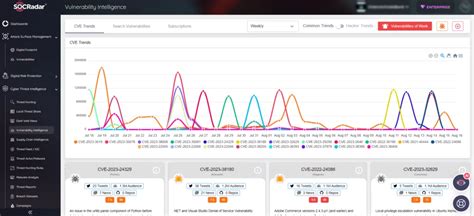 Ivanti Avalanche Critical Buffer Overflow Vulnerabilities Cve 2023 32560 Socradar® Cyber