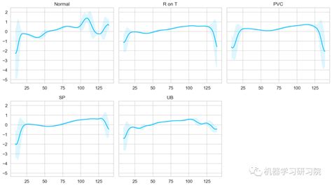 【深度学习】在pytorch中使用 Lstm 自动编码器进行时间序列异常检测 Csdn博客