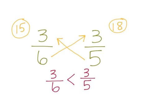 Cross Multiplying Fractions Math Elementary Math Math — Db Cross Multiplying Fractions Math Elementary Math Math — Db