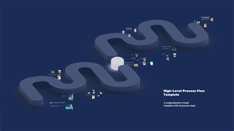 High Level Process Flow Template By Kitsos Kitsinopoulos On Prezi