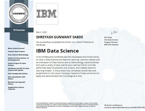 Shreyash Sabde On Linkedin Coursera Datascience Ibm Sql Python
