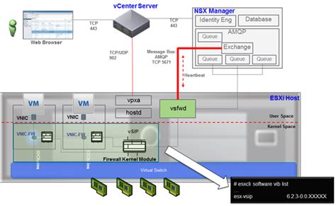 ‎ask The Expert Vmware Nsx Microsegmentation And Security Dell Technologies