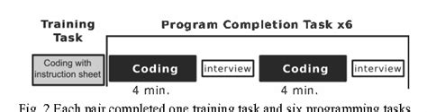 Figure 2 From Exploring Novice Programmer Example Use Semantic Scholar