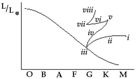 Astro Midterm Flashcards Quizlet