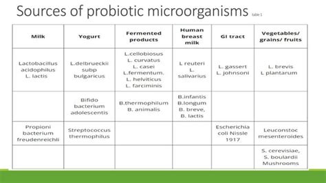 Classification Of Nutraceuticals Pptx