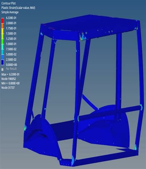 Plastic Strain Results After Longitudinal Loading Download