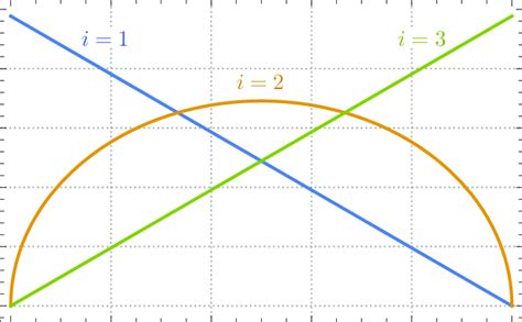 Profiles Of Absolute Values Of Spinor Wavefunctions In L Coordinate