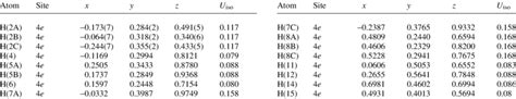Atomic Coordinates And Displacement Parameters In Å 2 Download Scientific Diagram