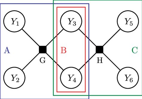 38 Constructing A Linear Programming Relaxation For Higher Order Download Scientific Diagram