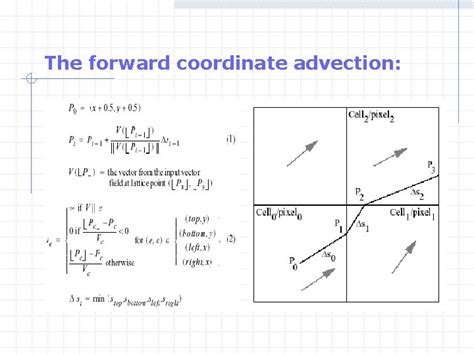 Imaging Vector Fields Using Line Integral Convolution Presented