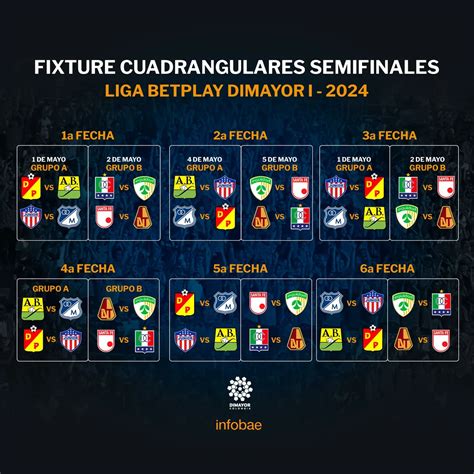 Así quedó el fixture oficial de los cuadrangulares semifinales de la Liga BetPlay Infobae