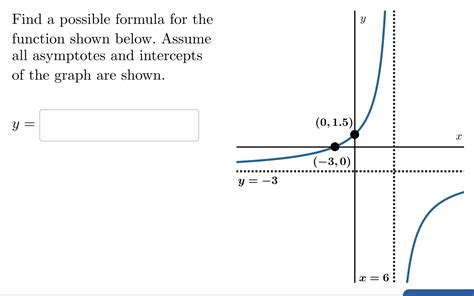 Solved Find A Possible Formula For Thefunction Shown Below Chegg Com