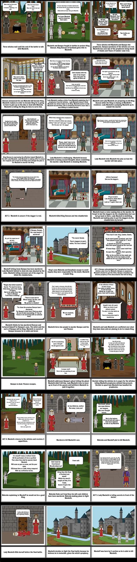 Macbeth Storyboard Par Monte123