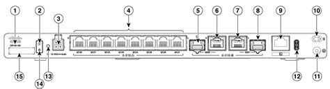 Hardware Installation Guide For The Cisco 8100 Series Secure Routers Overview Of Cisco 8100