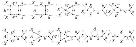 A Selection Of One Loop Electroweak Corrections Diagrams Contributing