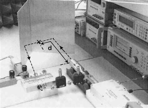 Small Distance Measurement Setup Download Scientific Diagram