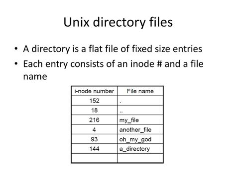 Filesystems Ppt Download