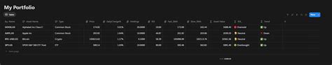 Ditch Excel Build A Live Updating Trading Dashboard In Notion With Python