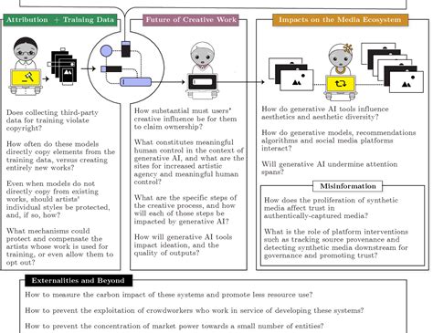 Art And The Science Of Generative AI A Deeper Dive Paper And Code