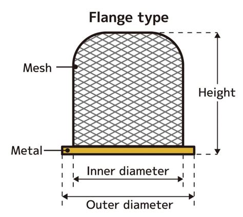 Standard Wire Mesh Filter Products VANTECH CO LTD