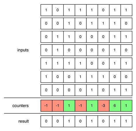 Near Duplicate Detection Moz