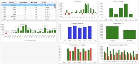 Gold Bulls Power Trader MT4 Free Download Trading Robot Expert Advisor For MetaTrader 4