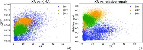 Comparing XR Seq Data With Model Predictions The Values At 5 Minutes Download Scientific