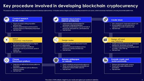 Blockchain Crypto Powerpoint Ppt Template Bundles Ppt Example