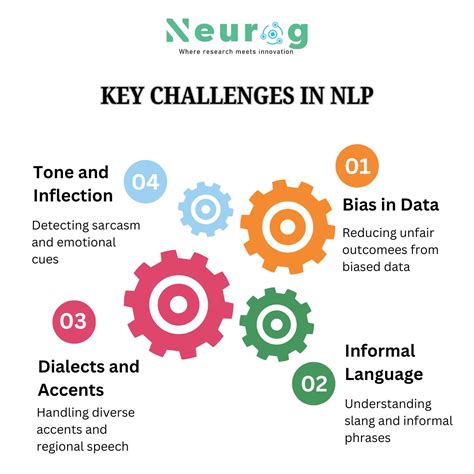 Neurog On Linkedin Nlp Naturallanguageprocessing Ai Machinelearning Deeplearning
