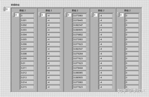 关于labview数据存贮格式的问题 知乎