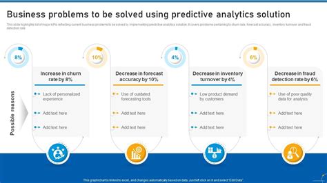 Business Problems To Be Solved Using Predictive Analytics Use Of Predictive Analytics In Modern