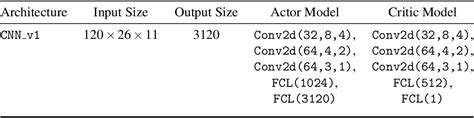 Table 3 From Cislunar Space Situational Awareness Sensor Tasking Using Deep Reinforcement