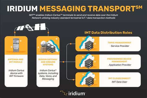 Iridium Introduces Its Next Generation Satellite Iot Data Service Spaceref