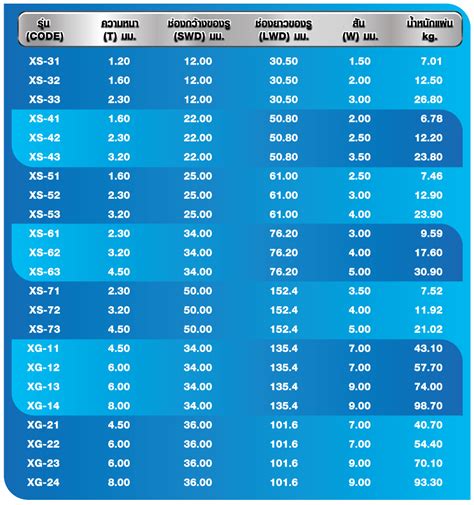 ตะแกรงเหล็กฉีก ตารางมาตรฐานตะแกรงเหล็กฉีก เหล็กฉีก ตะแกรงฉีก ขนาด 4x8 ฟุต